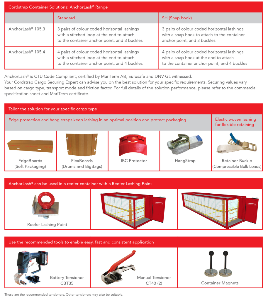 Cordstrap AnchorLash - Trikarsa Jasatama